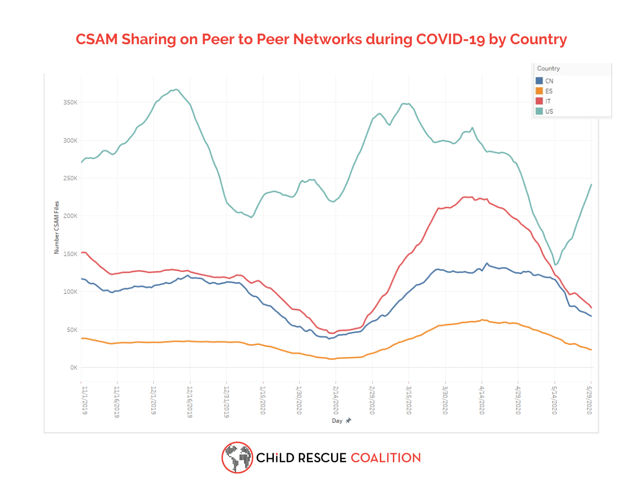Online Safety Advisory: CRC Finds Increase In Distribution of Child Sexual Abuse Material In ...